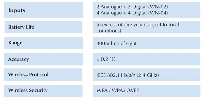 WifiNode - Contronics
