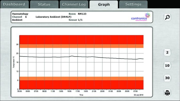 Infopoint | Contronics | Temperature Monitoring Interfaces