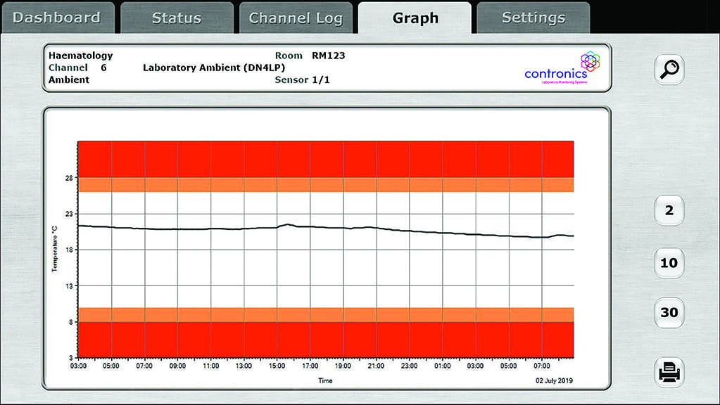 Infopoint | Contronics | Temperature Monitoring Interfaces