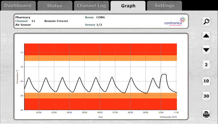 Leading Laboratory Monitoring Systems | Contronics
