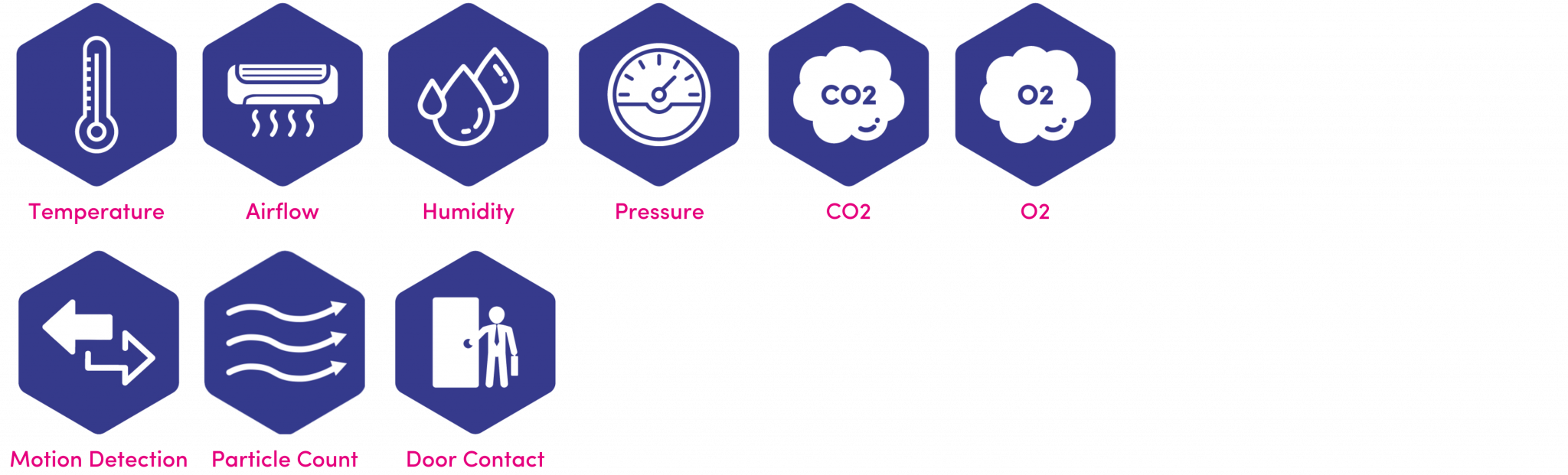 Laboratory Temperature Monitoring - Contronics