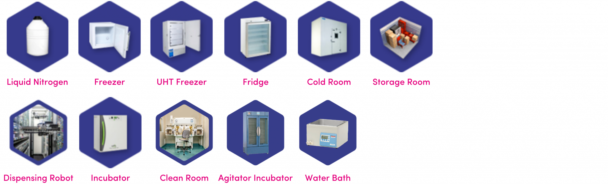 Laboratory Temperature Monitoring - Contronics